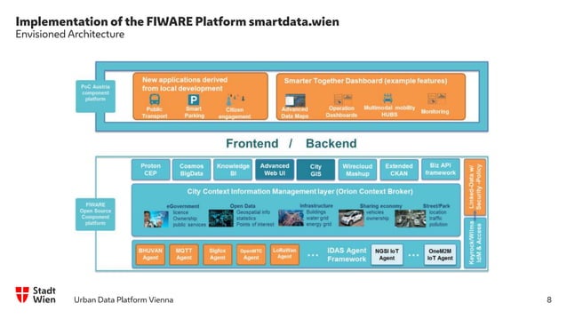 Urban Data Platform Vienna | PPT