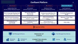 Streamsheets and Apache Kafka – Interactively build real-time ...