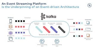 Streamsheets and Apache Kafka – Interactively build real-time ...