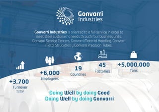 Gonvarri Industries Corporate Presentation | PDF