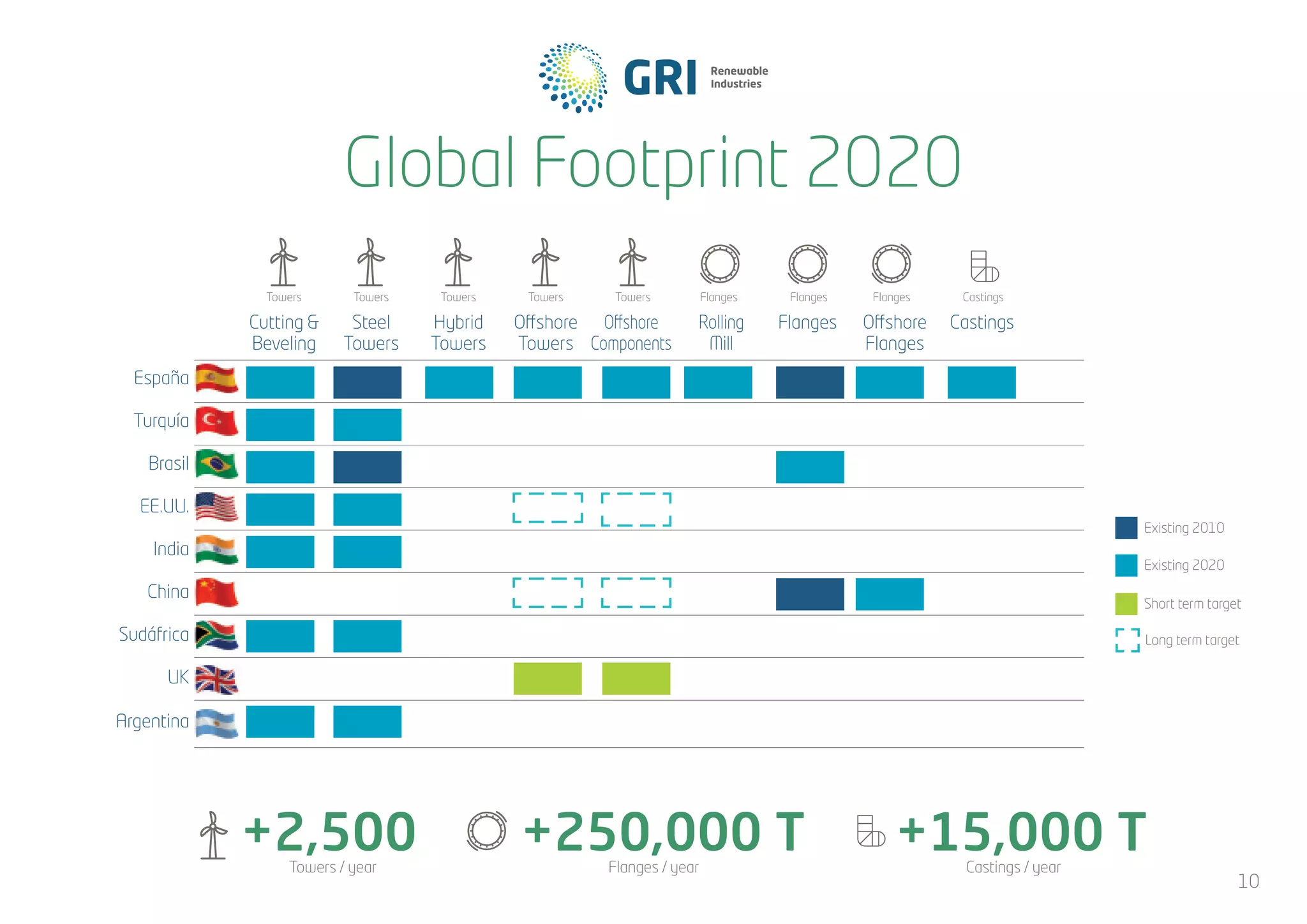 GRI Renewable Industries Corporate Presentation | PDF