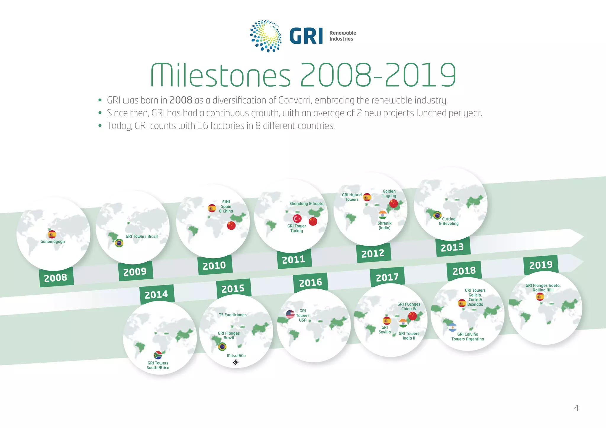 GRI Renewable Industries Corporate Presentation | PDF
