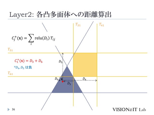 20200704 bsp net | PPT