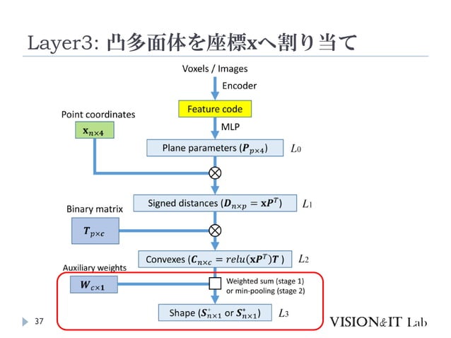 20200704 bsp net | PPT