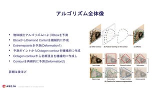 20200704 Deep Snake for Real-Time Instance Segmentation | PDF | 3-D Graphics | Computer Software ...