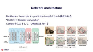 20200704 Deep Snake for Real-Time Instance Segmentation | PDF | 3-D Graphics | Computer Software ...