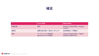 20200704 Deep Snake for Real-Time Instance Segmentation | PDF | 3-D Graphics | Computer Software ...