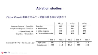 20200704 Deep Snake for Real-Time Instance Segmentation | PDF | 3-D Graphics | Computer Software ...