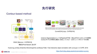 20200704 Deep Snake for Real-Time Instance Segmentation | PDF | 3-D Graphics | Computer Software ...