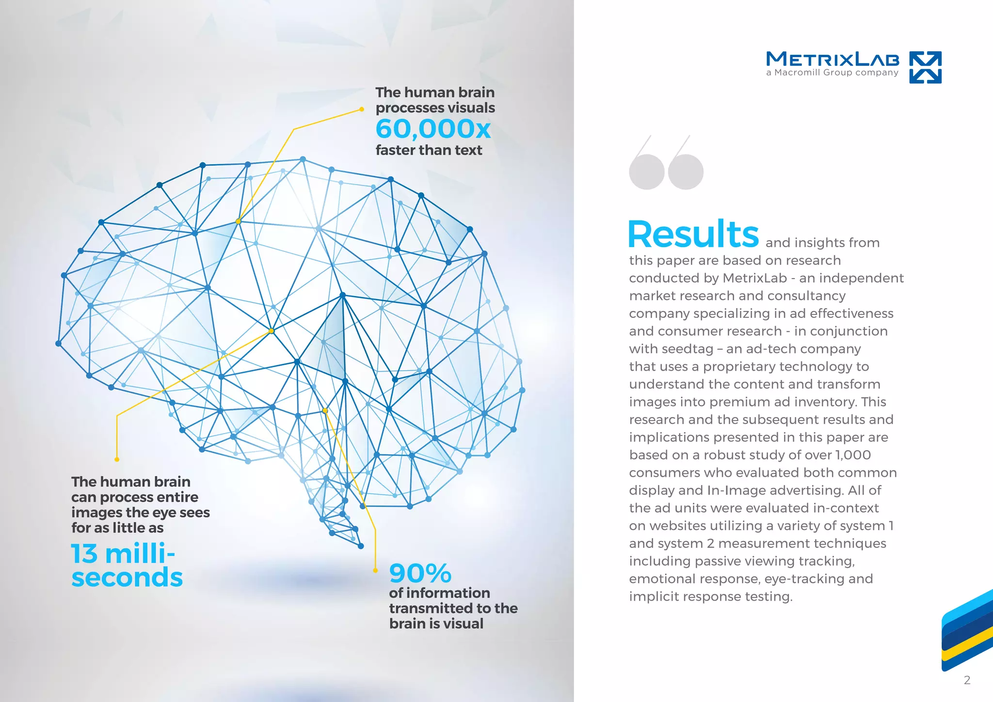 Contextual & Visual Media Research powered by Metrixlab | PPT | Free ...