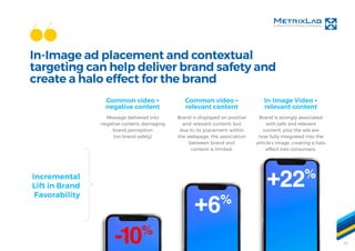 Contextual & Visual Media Research powered by Metrixlab | PPT | Free ...