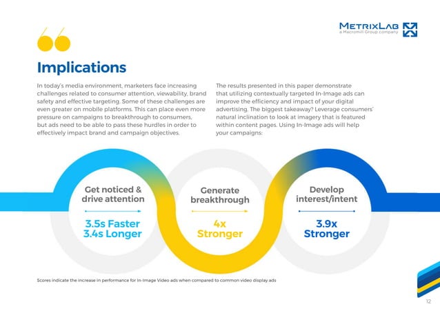 Contextual & Visual Media Research powered by Metrixlab | PPT | Free ...