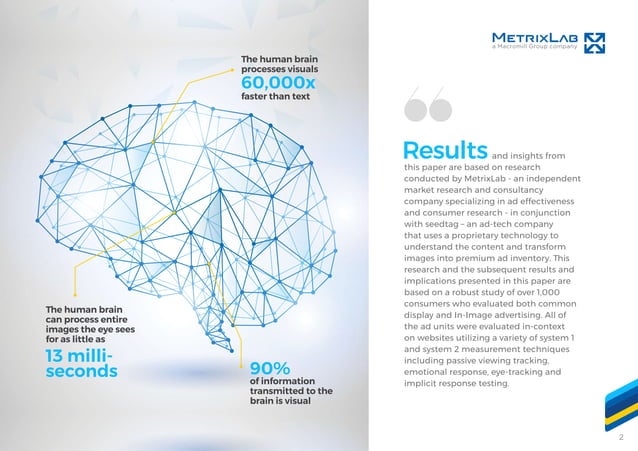 Contextual & Visual Media Research powered by Metrixlab | PPT | Free ...