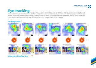 Contextual & Visual Media Research powered by Metrixlab | PPT | Free ...