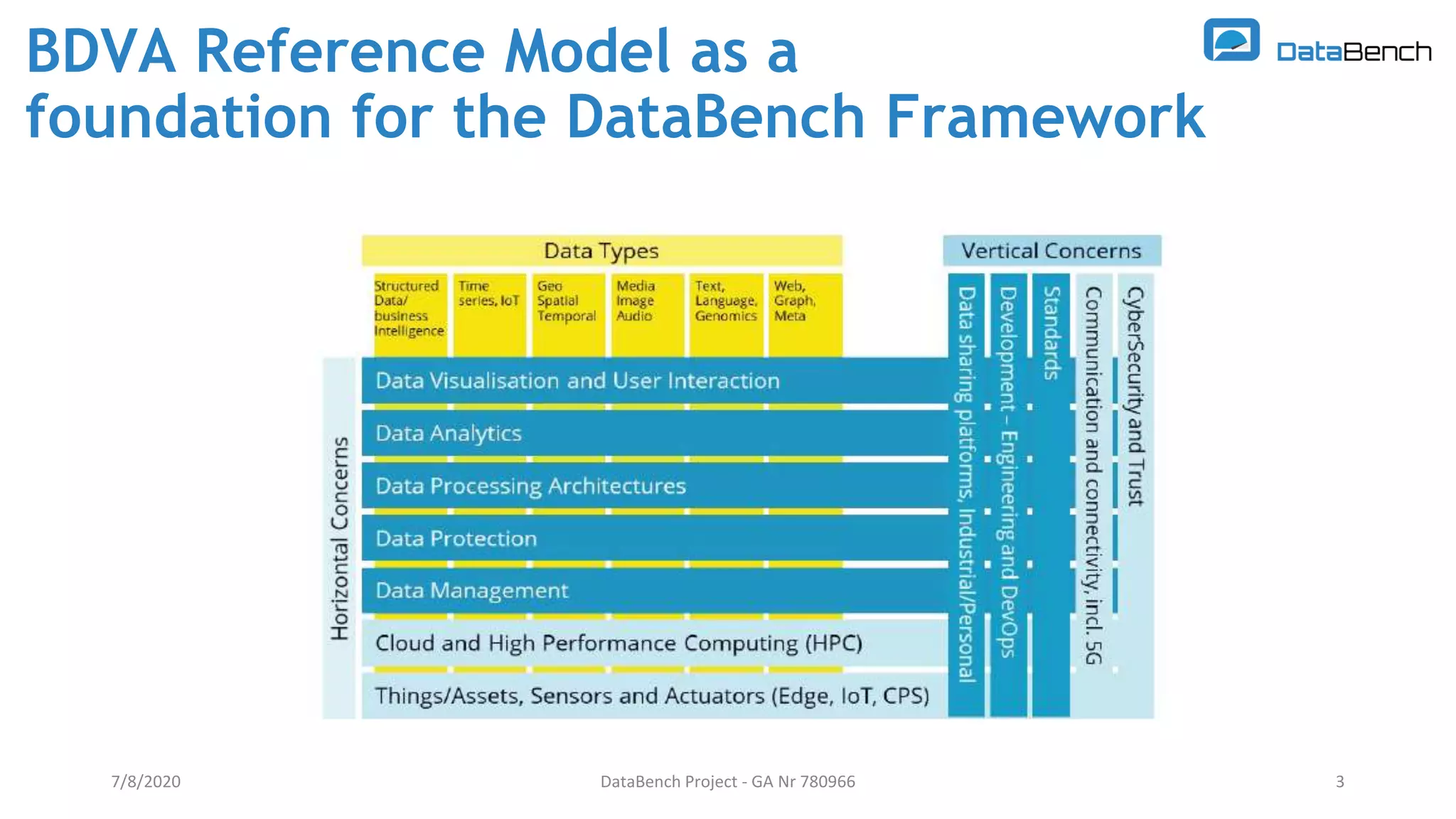 Virtual BenchLearning - Data Bench Framework | PPT