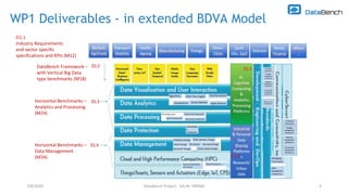 Virtual BenchLearning - Data Bench Framework | PPT