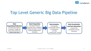 Virtual BenchLearning - Data Bench Framework | PPT