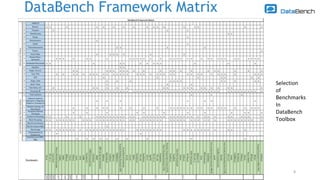 Virtual BenchLearning - Data Bench Framework | PPT