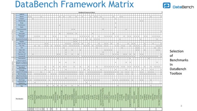 Virtual BenchLearning - Data Bench Framework | PPT