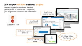 Delivering end-to-end Customer Experience | PDF