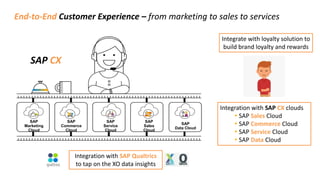 Delivering end-to-end Customer Experience | PDF
