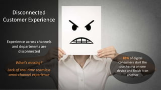 Delivering end-to-end Customer Experience | PDF