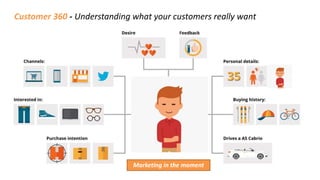 Delivering end-to-end Customer Experience | PDF
