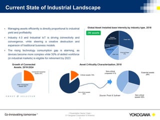 IIoT Digital Transformation for Plant Equipment Monitoring | PDF