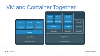 Introduction to Kubernetes and GKE | PDF