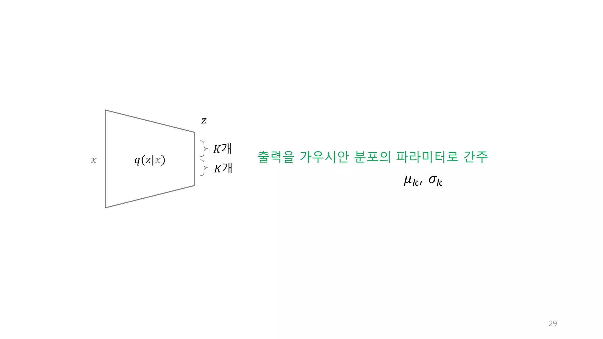 개념 이해가 쉬운 Variational Autoencoder Vae Ppt