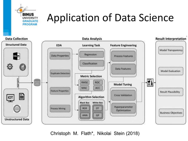 20200713123139_PPT1-An introduction into Data Science-R1.PPT