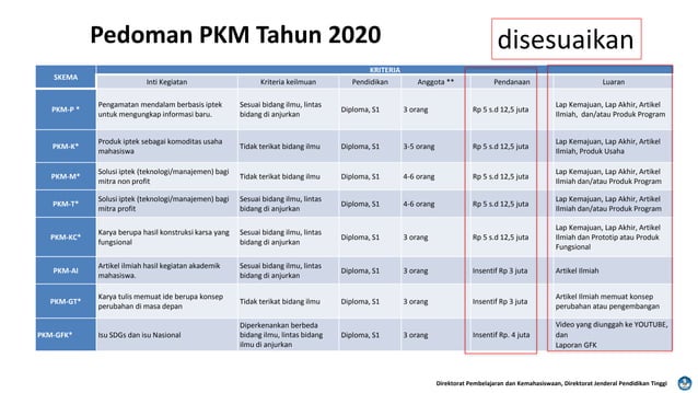 20200715090023-sosialisasi-pkm-5-bidang-2020.pdf