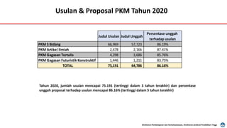 20200715090023-sosialisasi-pkm-5-bidang-2020.pdf