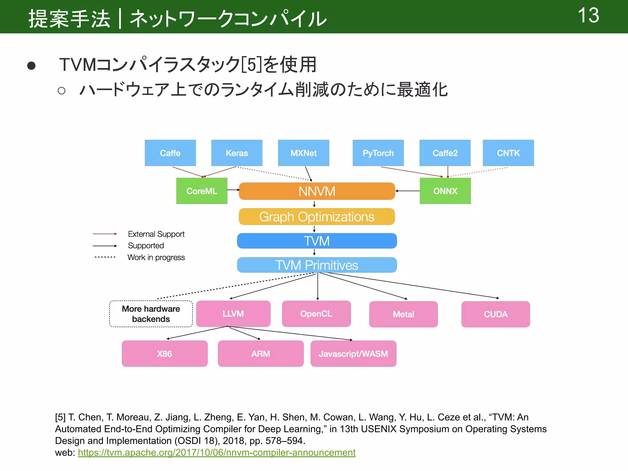 FastDepth: Fast Monocular Depth Estimation on Embedded Systems | PPT FastDepth: Fast Monocular Depth Estimation on Embedded Systems | PPT