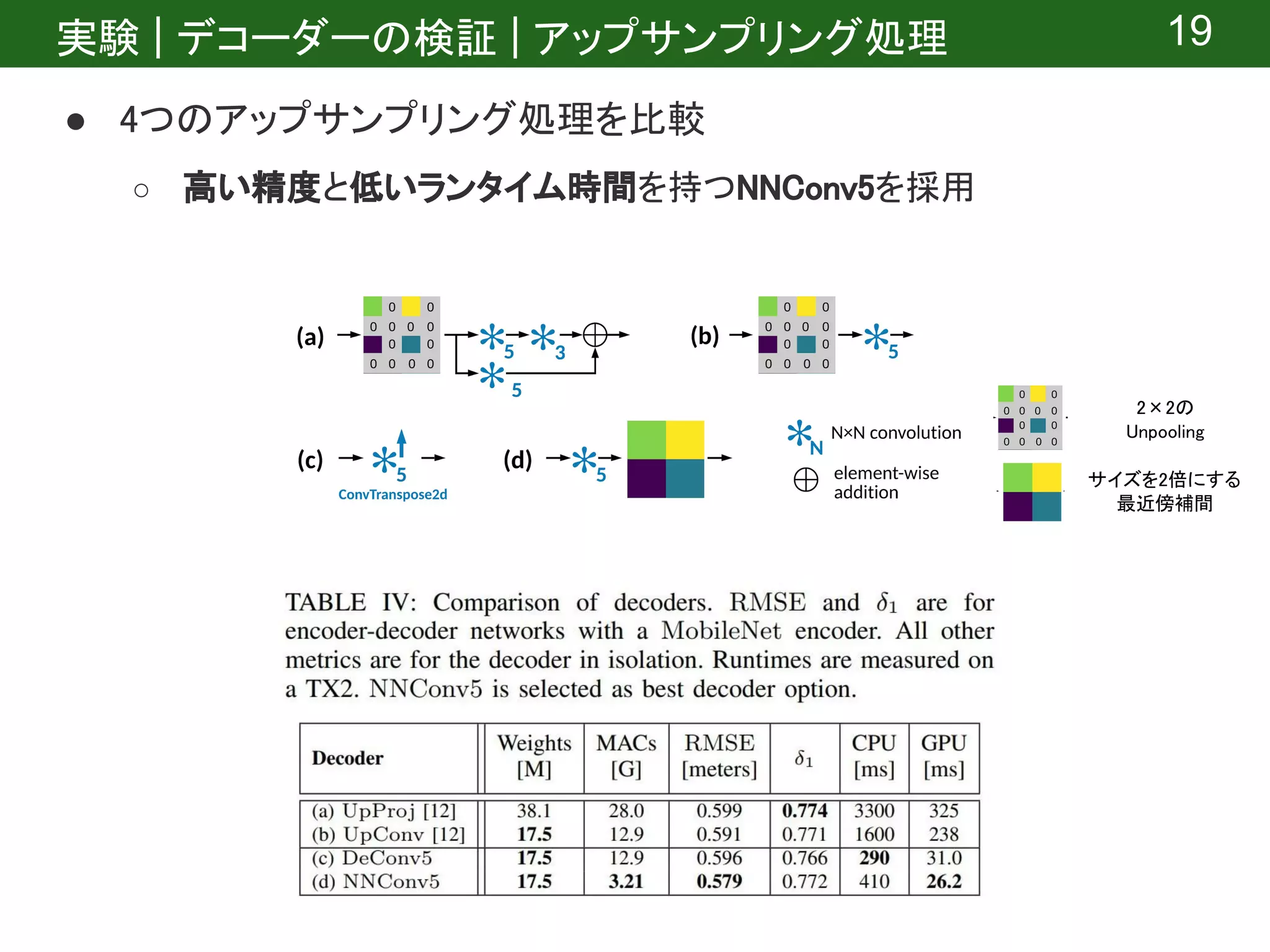 FastDepth: Fast Monocular Depth Estimation on Embedded Systems | PDF