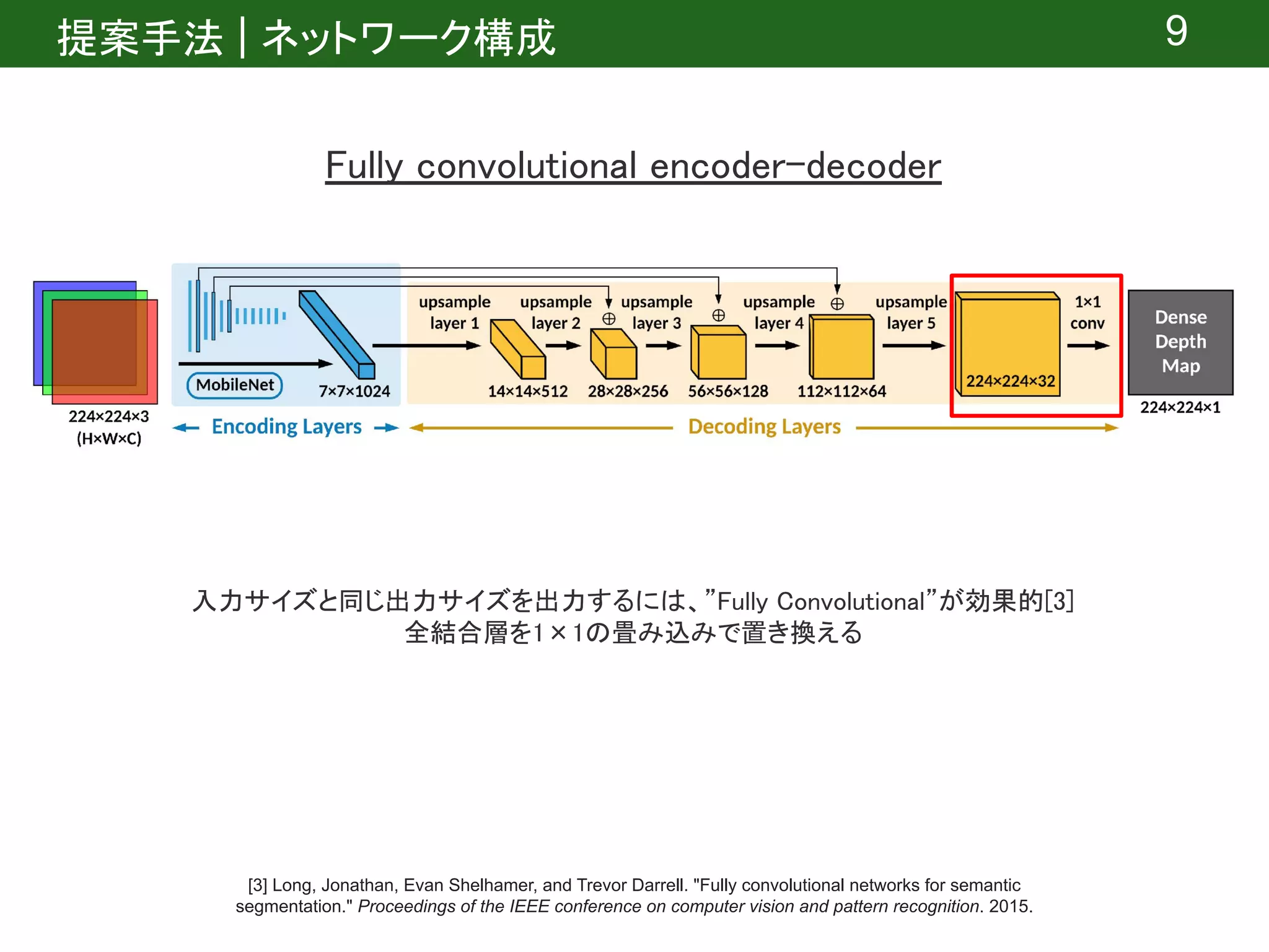 FastDepth: Fast Monocular Depth Estimation on Embedded Systems | PDF
