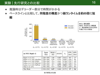 FastDepth: Fast Monocular Depth Estimation on Embedded Systems | PDF