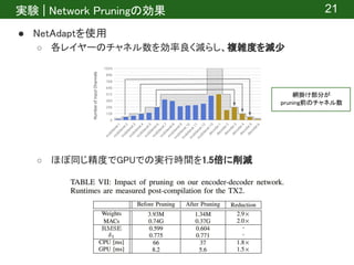FastDepth: Fast Monocular Depth Estimation on Embedded Systems | PDF