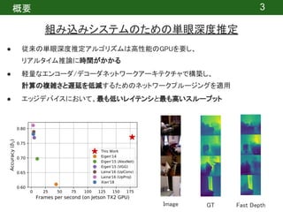 FastDepth: Fast Monocular Depth Estimation on Embedded Systems | PDF