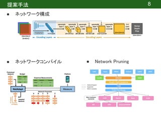 FastDepth: Fast Monocular Depth Estimation on Embedded Systems | PDF