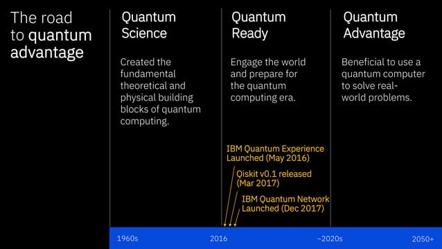 Quantum Computing and Qiskit | PDF | Physics | Science