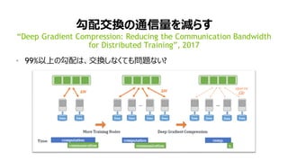 DEEP LEARNING、トレーニング・インファレンスのGPUによる高速化 | PPT