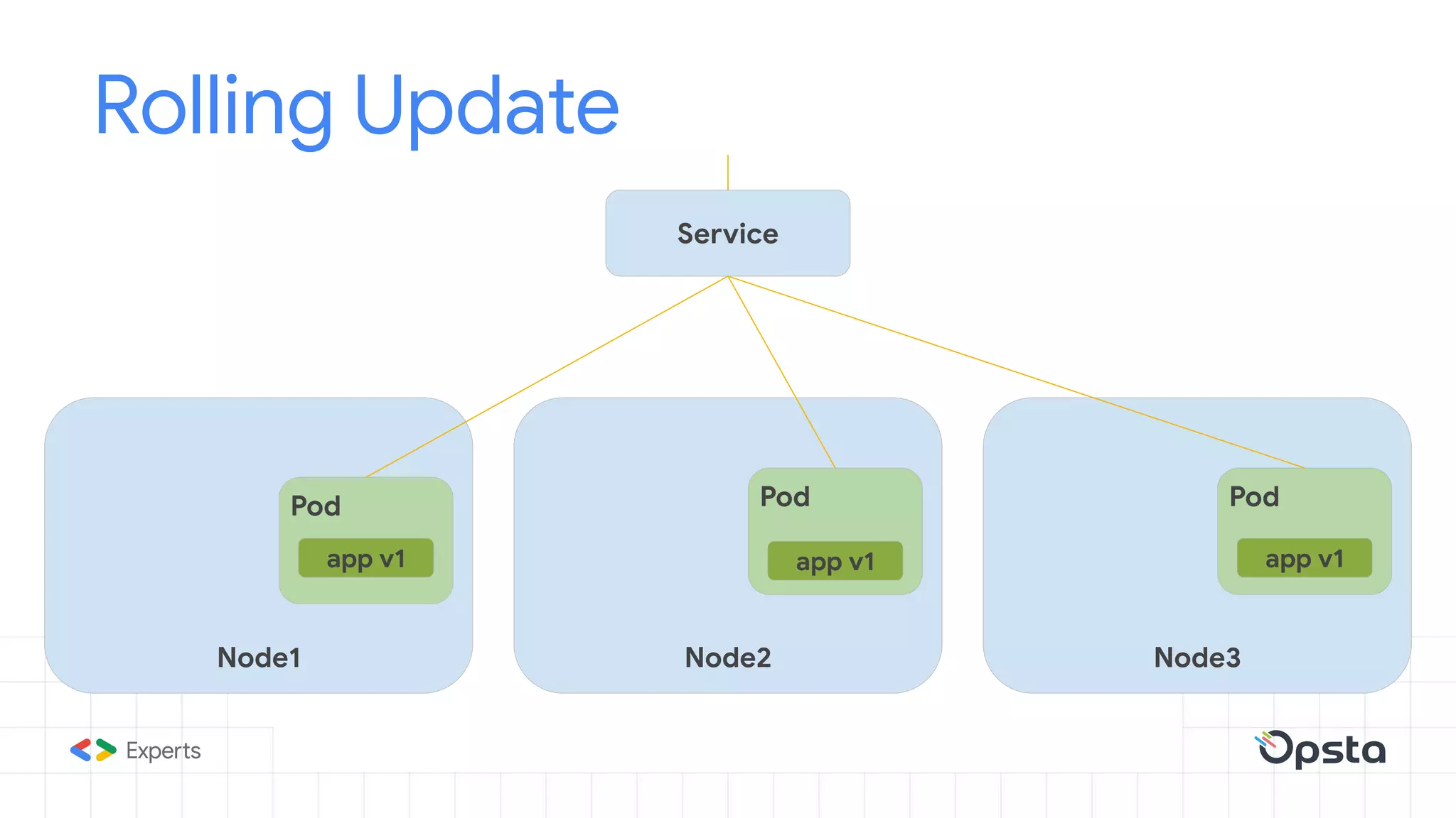 Introduction To Kubernetes With Demo Pdf Cloud Computing Internet