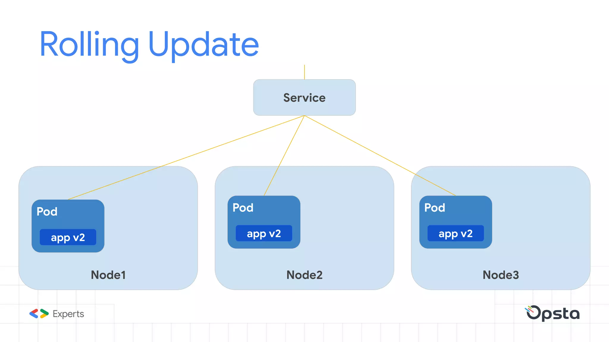 Introduction To Kubernetes With Demo Pdf Cloud Computing Internet