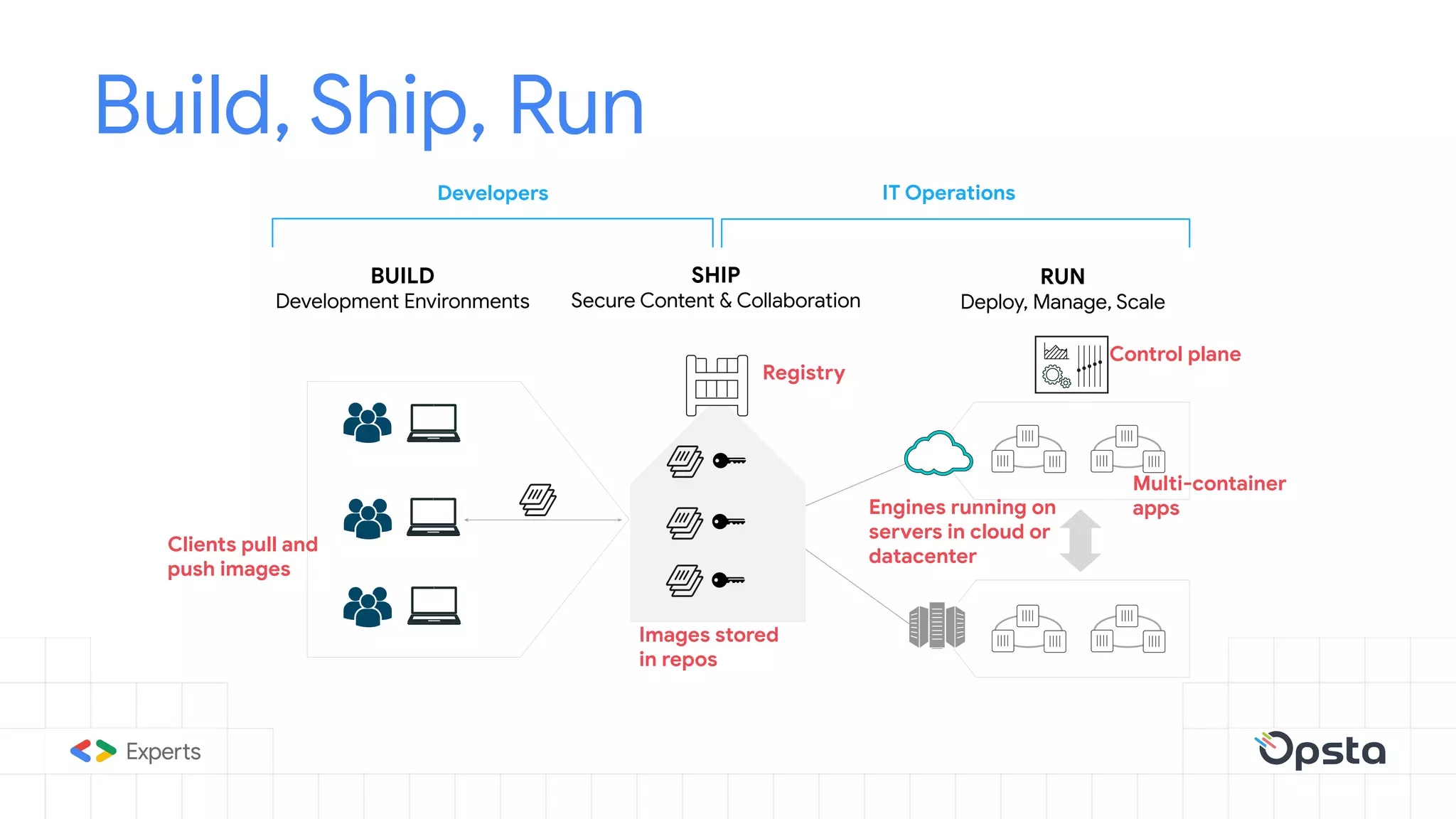 Introduction To Kubernetes With Demo Pdf Cloud Computing Internet