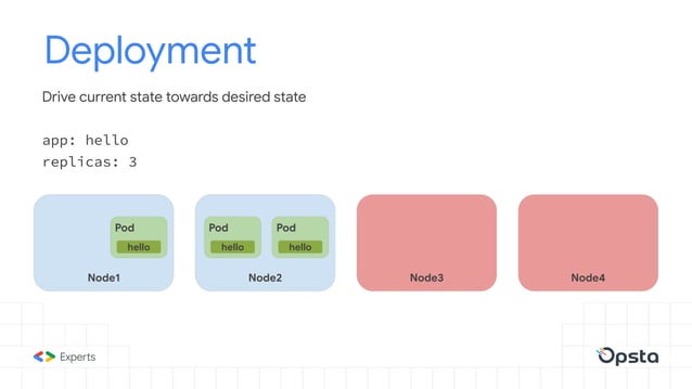 Introduction to Kubernetes with demo | PDF | Cloud Computing | Internet