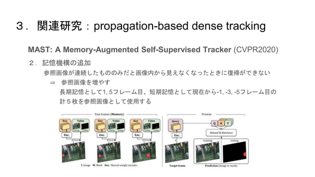 [DL輪読会]Self-supervised Video Object Segmentation | PPT