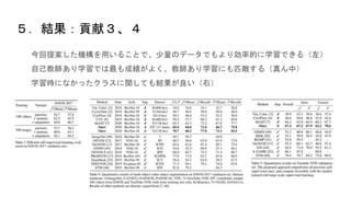 [DL輪読会]Self-supervised Video Object Segmentation | PPTX