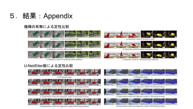 [DL輪読会]Self-supervised Video Object Segmentation | PPT