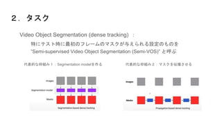 [DL輪読会]Self-supervised Video Object Segmentation | PPTX